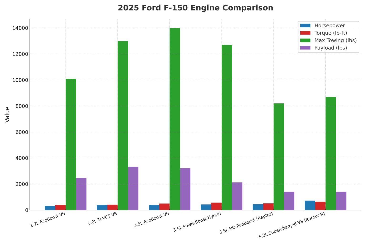2025 Ford F-150 Engine Options: Which Engine Is Right for You - Truck ...