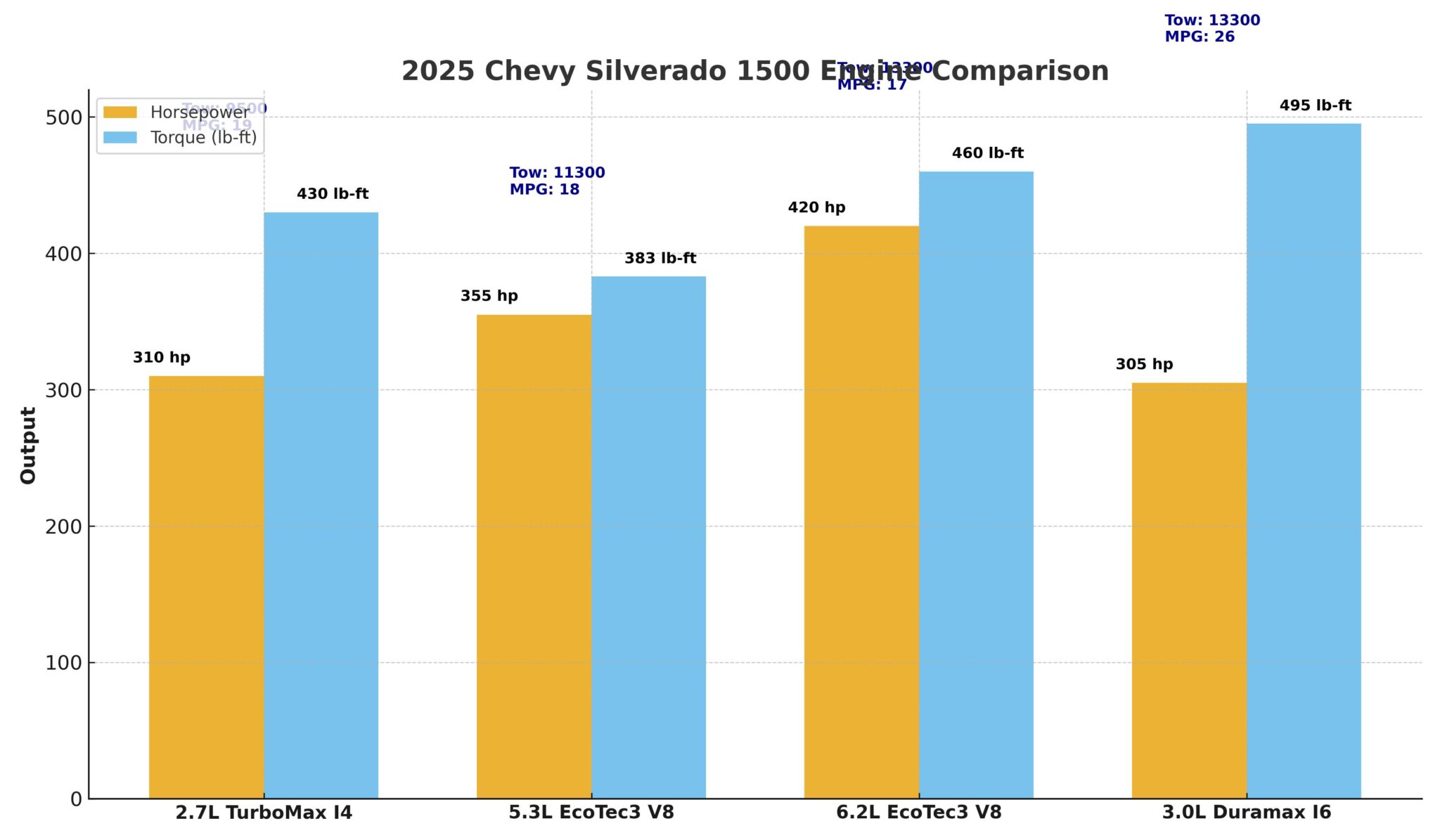 2025 Chevy Silverado 1500 Engine Choices - Truck Report Geeks