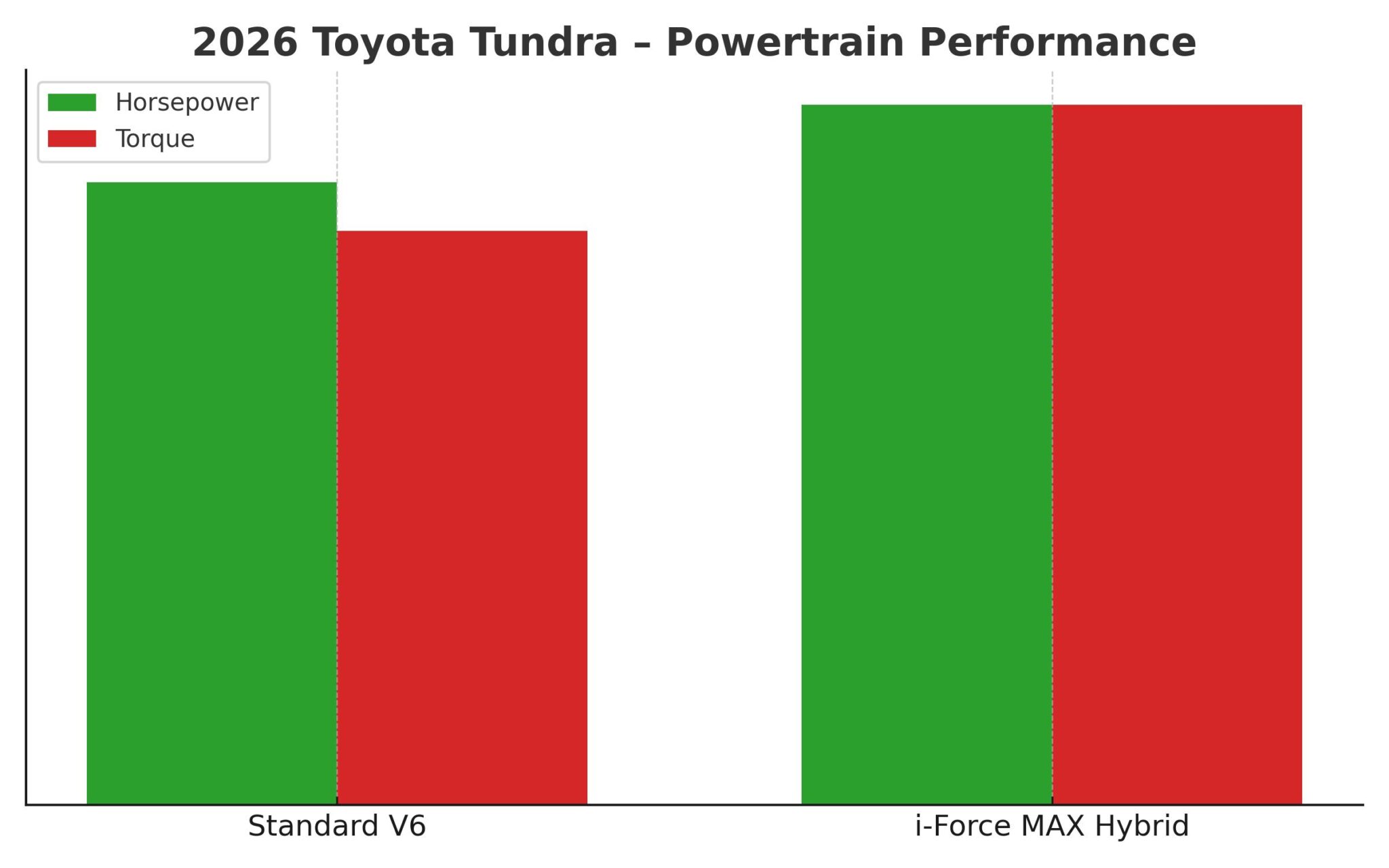 2026 Toyota Tundra Engine Options: Power, Tech, and Towing Muscle for a ...