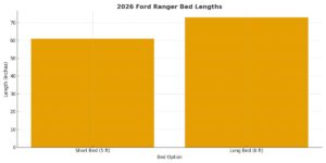 2026 Ford Ranger Truck Bed Dimensions - Truck Report Geeks