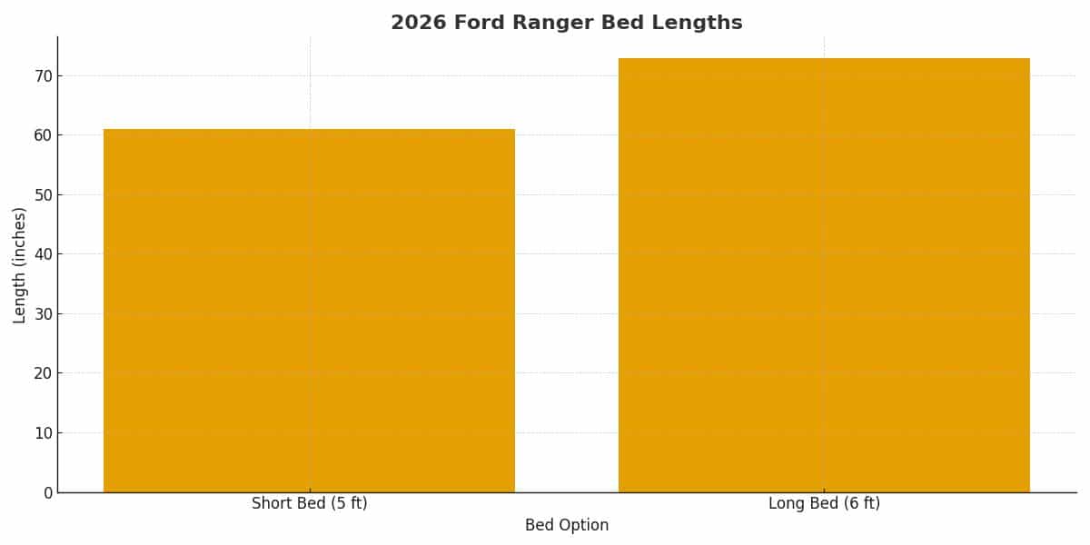 2026 Ford Ranger Truck Bed Dimensions - Truck Report Geeks